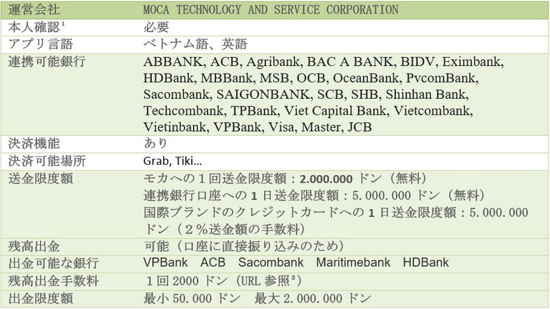 ベトナム電子送金・決済アプリ6選を徹底解説！ | Danang de 観光 | ダナンスタイル | ダナンが好き Danang.Style