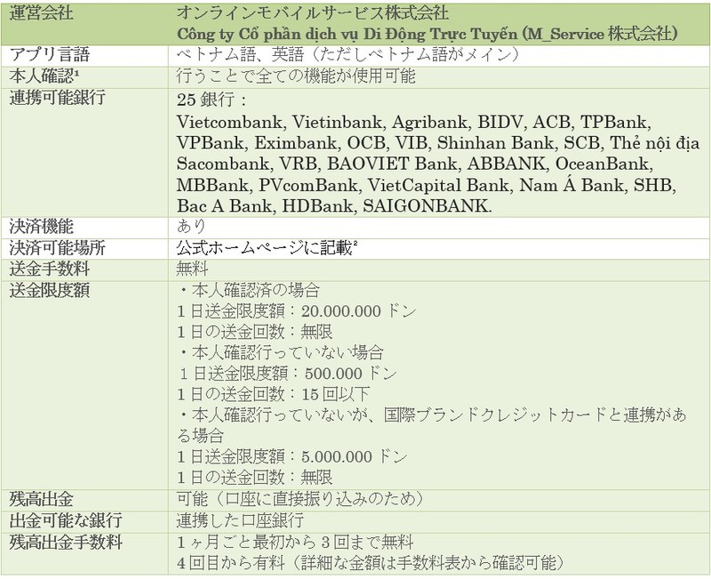 ベトナム電子送金・決済アプリ6選を徹底解説！ | Danang de 観光 | ダナンスタイル | ダナンが好き Danang.Style